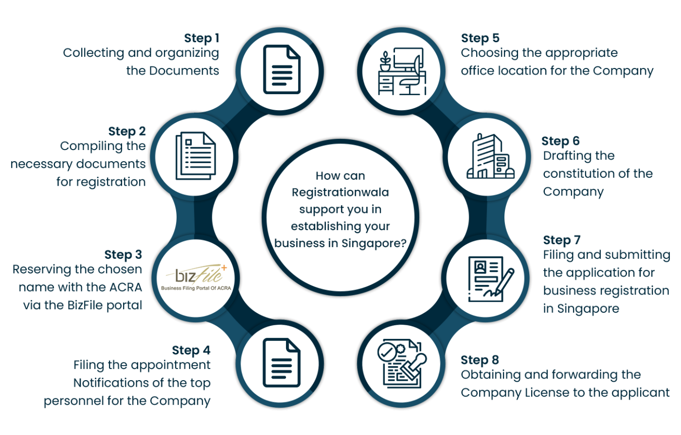 Starting a Catering Business in Singapore: A Comprehensive 2024 Guide ...